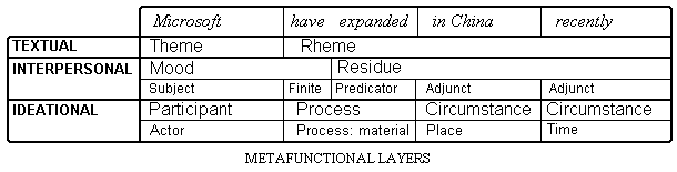 Metafunctional Layers – UEfAP
