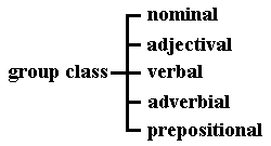 group class – UEfAP